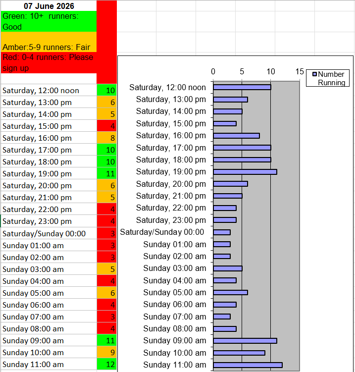 Heatmaps for runners and marshals! – small park BIG RUN